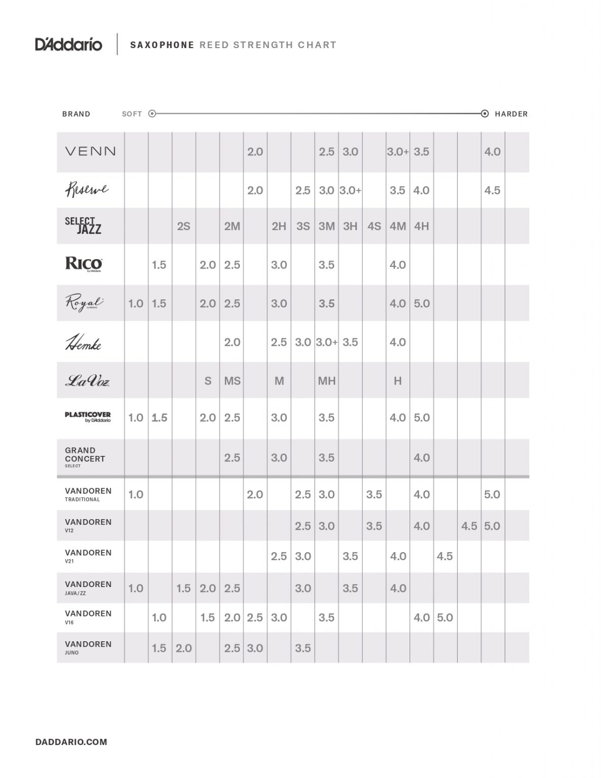 Equivalencia Cañas D'addario vs Vandoren - Sanganxa Music Store